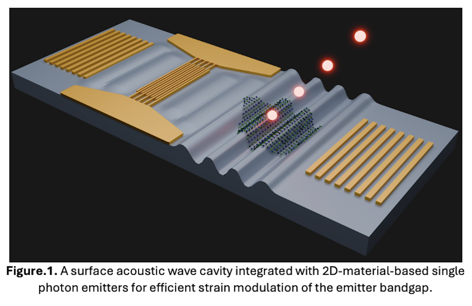 Acoustic & Photonic Cavity Integration of 2D Material-based Single-Photon Emitters | UCSB NSF ...